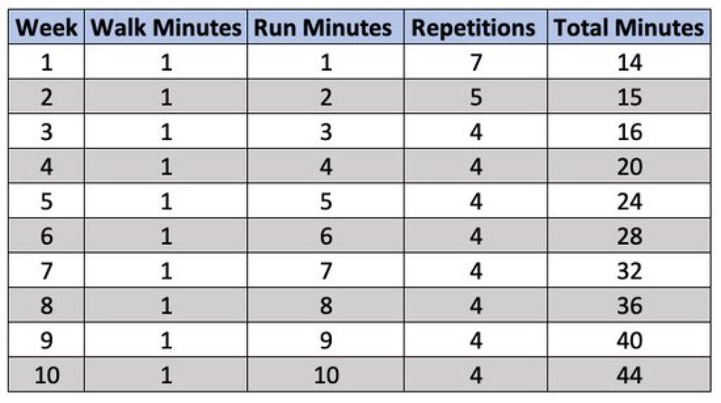 10 Most Common Questions From Beginner Runners - RunderWomen.com