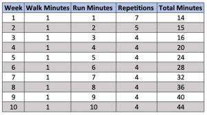 10 Most Common Questions From Beginner Runners - RunderWomen.com