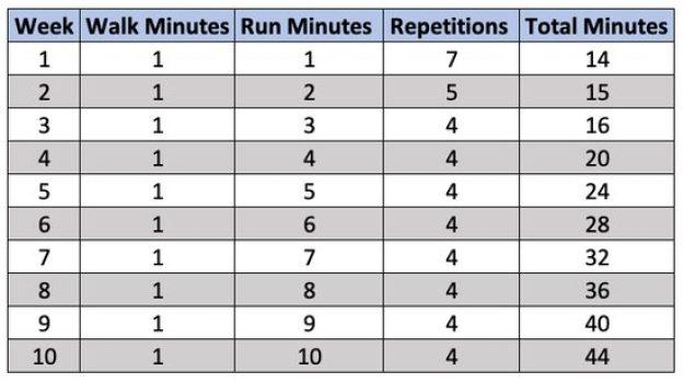 10 Most Common Questions From Beginner Runners - RunderWomen.com