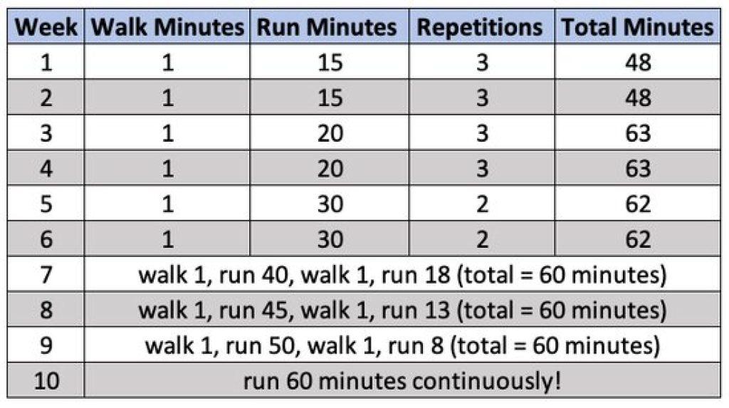 10 Most Common Questions From Beginner Runners - RunderWomen.com