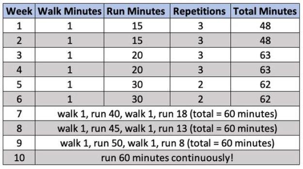 10 Most Common Questions From Beginner Runners - RunderWomen.com